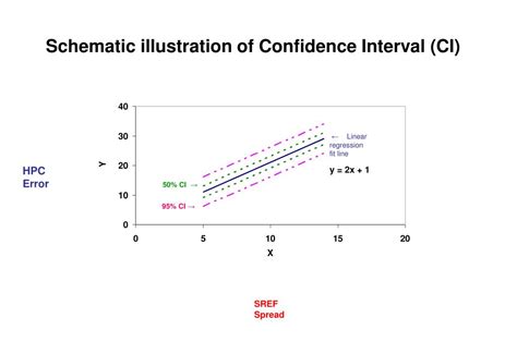 Ppt Use Of Statistical Methods In Operational Forecasting Powerpoint