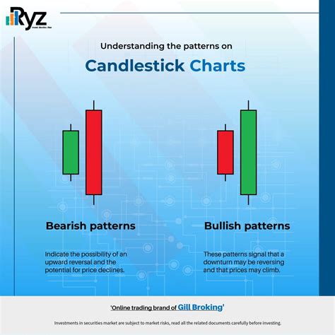 📌 Understanding The Patterns On Candlestick Charts By Ryz Medium