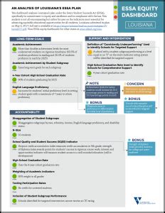 Essa In The States How Good Is Your States Education Plan All4ed