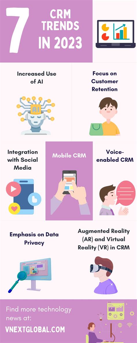 Vnext Global On Linkedin Crm Trends2023 Businesssuccess Customerrelationshipmanagement