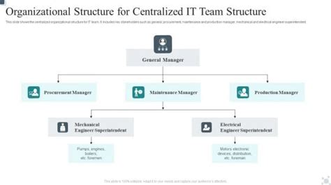 Centralized Team Structure Powerpoint Templates Slides And Graphics