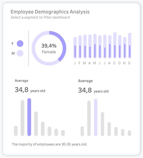 Transforming HR Analytics With Powerful Tableau Extensions