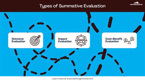 A Quick Guide To Summative Evaluation