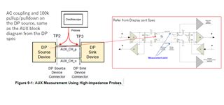 TUSB Compliance Test For Displayport With TUSB Power Management Forum Power