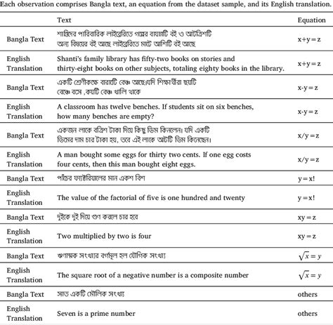 Table 2 From Deep Transformer Based Architecture For The Recognition Of