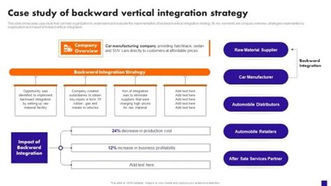 Backward Integration Strategy Powerpoint Templates Slides And Graphics