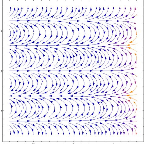Plex Variables Blow Up Of Separatrix For A Holomorphic Vector