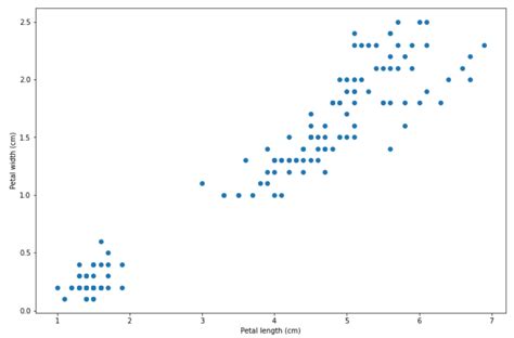 Machine Learning Algorithms Explained Support Vector Machine