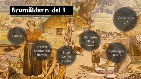 Bronsåldern Intro By Karin Persson On Prezi