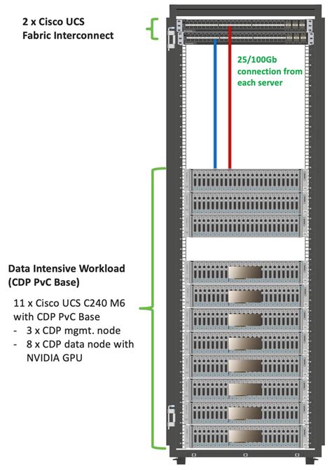 Cisco Data Intelligence Platform On Cisco UCS M6 With Cloudera Data