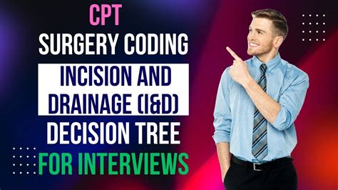 Cpt Surgery Coding Incision And Drainage Decision Tree Youtube