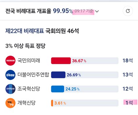 비례 질문 정치시사 에펨코리아