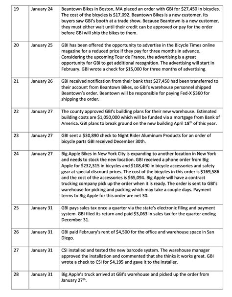 Assignment Overview Download The Excel Template Chegg Com
