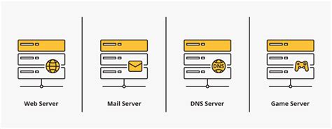 What Is A Server Components Types And Other Issues