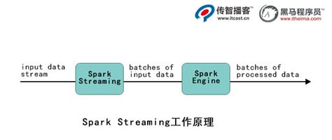 spark streaming是什么？有什么特点？