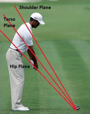 Golf Swing Plane Tips Learn Proper Swing Plane Swing Align