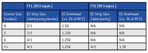 Determine What Capacity Optimization Methods Should Be Used Based On