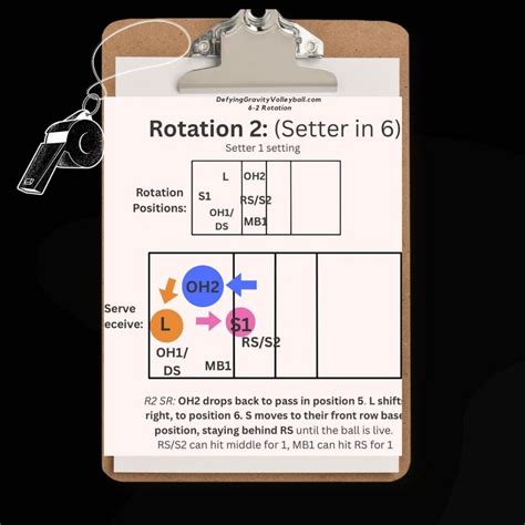 Volleyball 6 2 Rotation Guide Printable Cheat Sheet Digital Download
