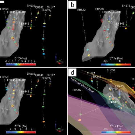 Spatial O A Fe B And Ti C Isotope Data Plotted With Drill Hole