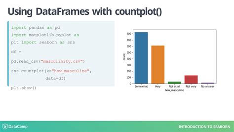 Seabornpython Librarypythonlibrarypptx