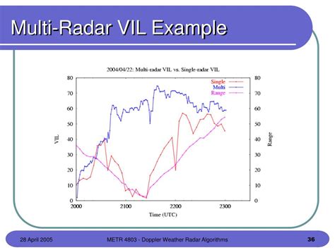 ppt doppler weather radar algorithms powerpoint presentation free