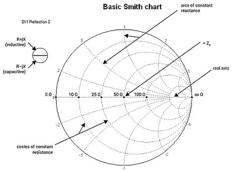 Product Review Pico Vna 108 8 5 Ghz Vector Network Analyzer