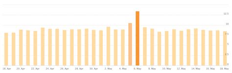 Google May 2020 Core Update Is Fully Live
