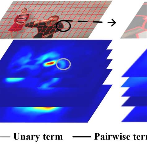 Heatmap Samples Of Different Saliency Prediction Models Download