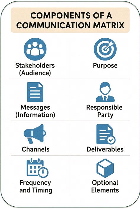What Is A Communication Matrix Templates Steps And Best Practices