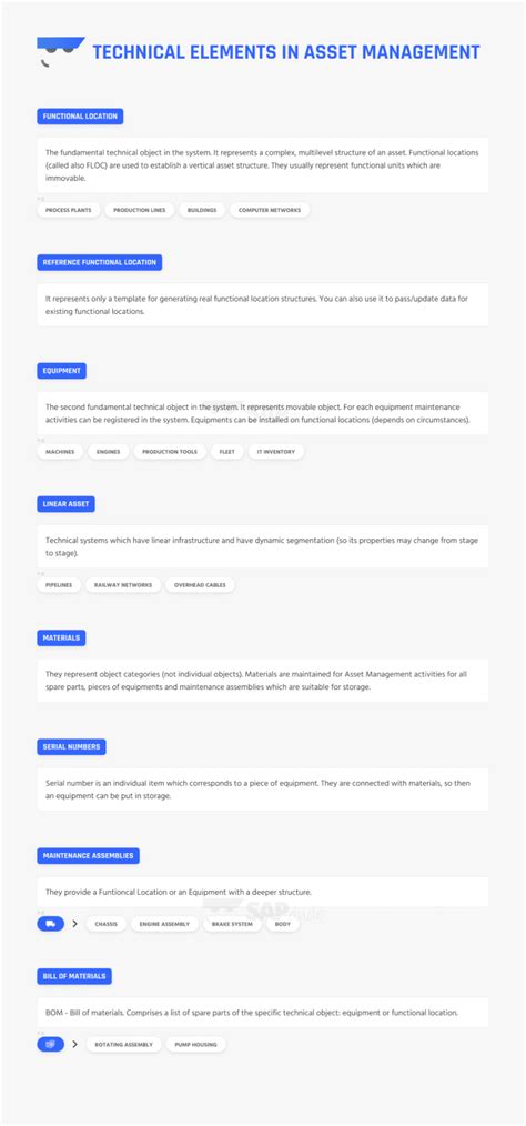 Functional Location Cheat Sheet Sap Dude