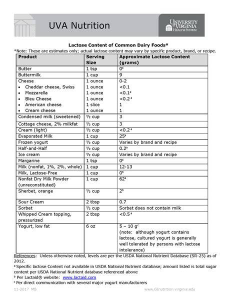 Lactose Intolerance Just Cheese At Russell Weyand Blog