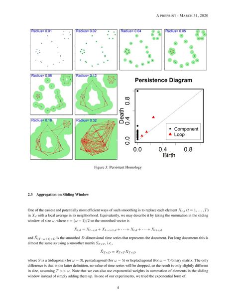 A Novel Method Of Extracting Topological Features From Word Embeddings