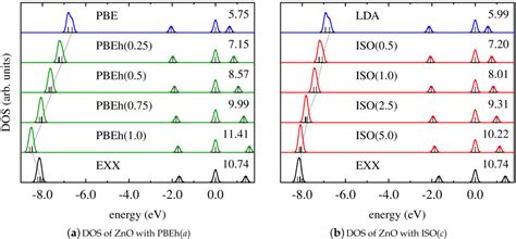 Computation Special Issue 50th Anniversary Of The Kohn Sham Theory—advances In Density