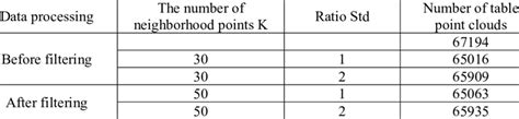 Number Of Point Clouds Before And After Filtering Download Scientific Diagram