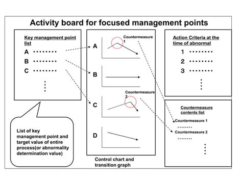 New Daily Work Management Ppt