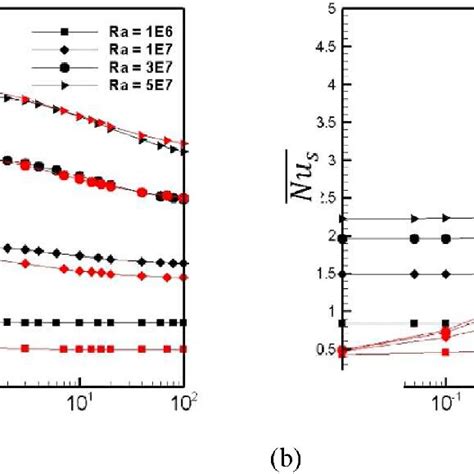 A Comsol Domain B Part Of Mesh2 Download Scientific Diagram