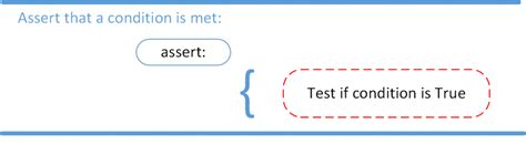 Digital Academy PYTHON EXCEPTIONS Assert Try Except Else Finally Raise Custom Errors