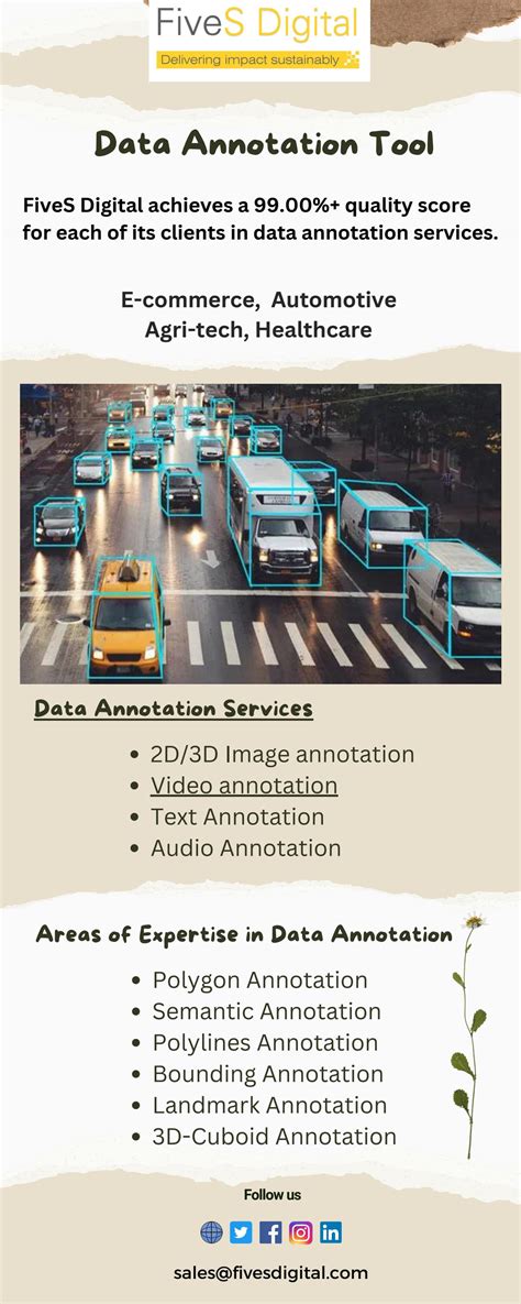 Data Annotation Tool Fives Digital By Fivesplashdigital Issuu