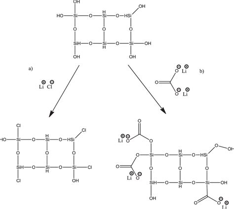 Representation Of Possible Configurations Acquired By Sio2 Network