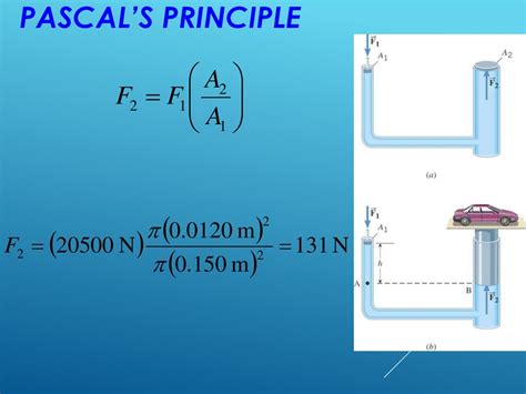 Hydrostatic Pressure Communicating Vessels Pascal s Principle Hydraulic Press презентация