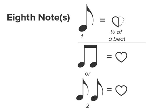 Musical Notes Note In Music Essential Guide Phamox Music