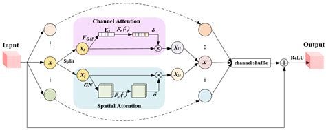 A Fast Aircraft Detection Method For Sar Images Based On Efficient Bidirectional Path Aggregated