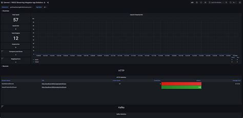 Wso2 Streaming Integrator Monitoring Made Easy Grafana Labs