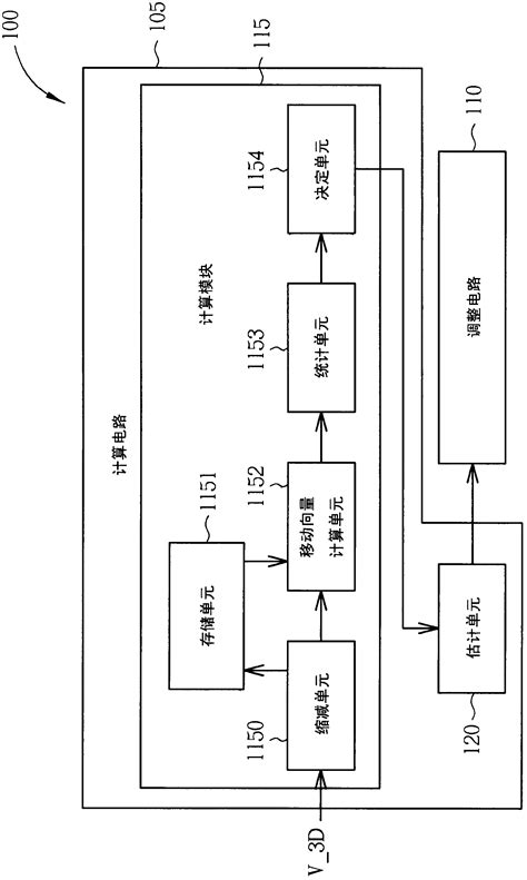 method and device for regulating three dimensional depth of object as