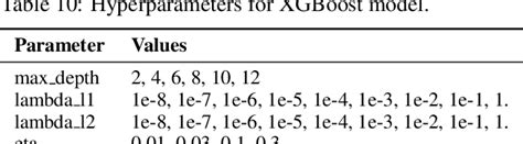 Pdf Tabllm Few Shot Classification Of Tabular Data With Large