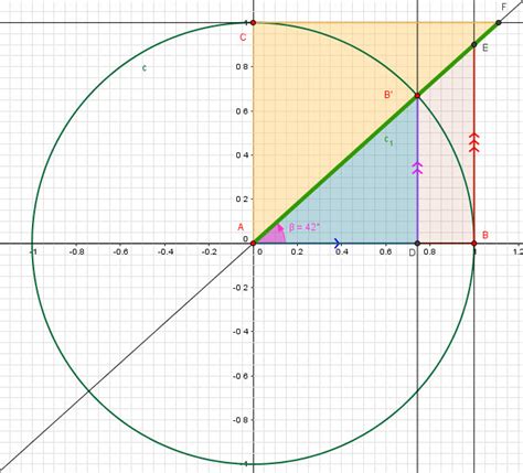 Elementary Trigonometric Functions Mouctar Online