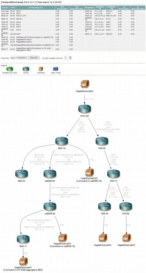 Cisco Multicast Manager 3 0 Cisco