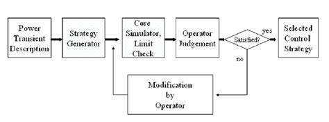 Power Controller Optimization In Scorpio Download Scientific Diagram