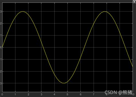 如何将m文件的数据作为输入量导入simulink数据导入simulnk Csdn博客