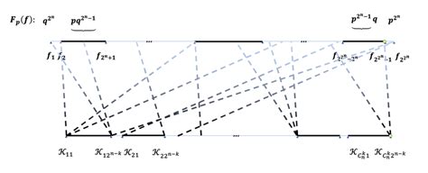 This Figure Presents The Bipartite Graph Of Functions And K Dimensional